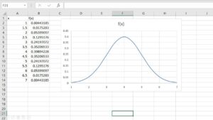 Cómo hacer gráficas de probabilidad en Excel - Recursos Excel