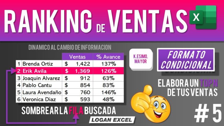 Cómo hacer un ranking de ventas en Excel - Recursos Excel