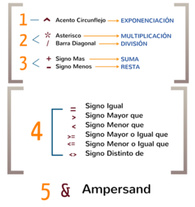 Jerarquía de Operadores en Excel - Recursos Excel